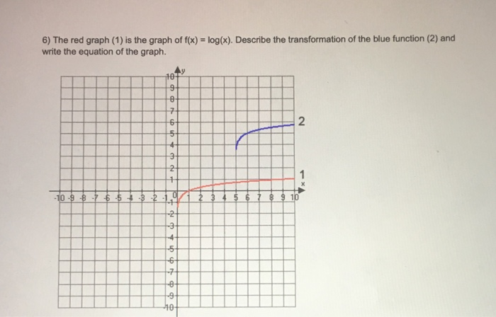 Solved Algebra 2 Unit: Exponential and Logarithmic Functions | Chegg.com