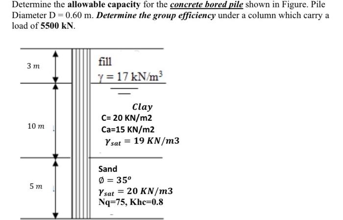 Solved Determine the allowable capacity for the concrete | Chegg.com