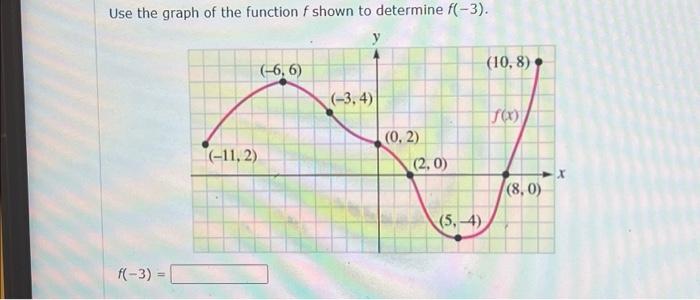 Solved Use the graph of the function f shown to determine | Chegg.com