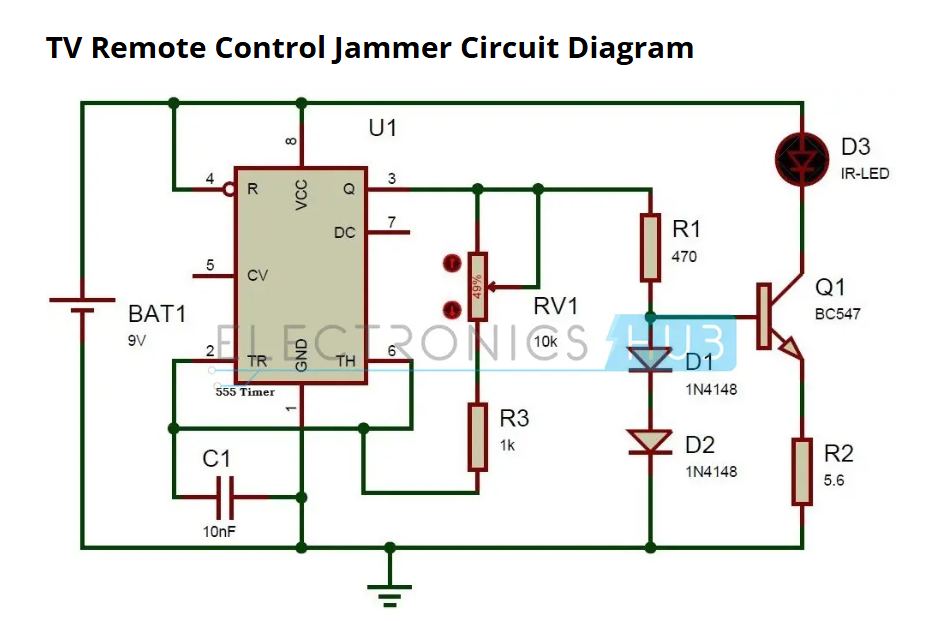 Solved I need help simplifying the layout of the TV remote | Chegg.com