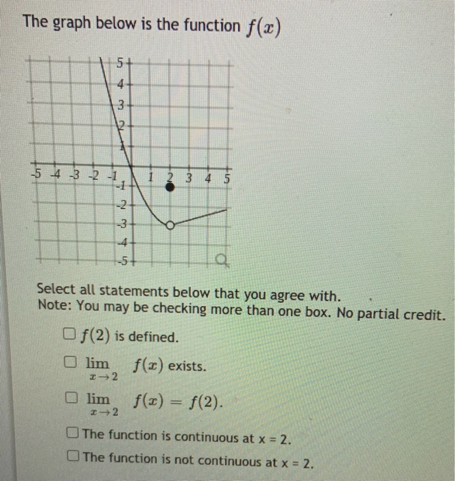 Solved The graph below is the function f(x) 5+ 4 3 2 -5 4 3 | Chegg.com