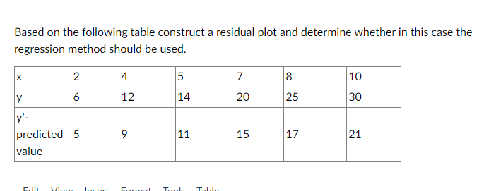 Solved Based on the following table construct a residual | Chegg.com
