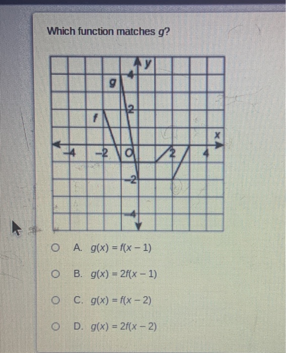 Solved Which function matches g? y g 2. 14 o 42 -21 A. g(x) | Chegg.com
