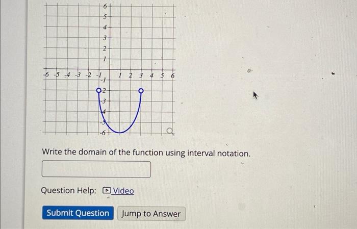 Solved 6 5 4 32 3 2 1 -6 -5 -4 -3 -2 -1 4 02 -3 14 - 3+ -6- | Chegg.com