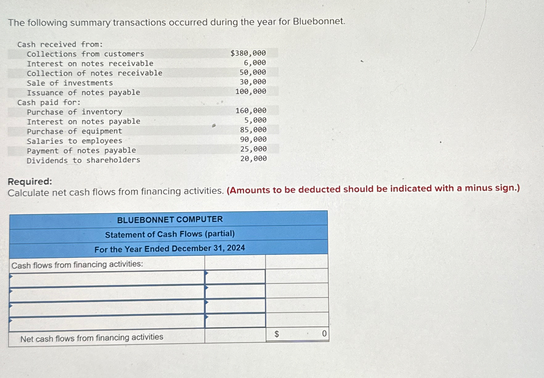 Solved The following summary transactions occurred during | Chegg.com
