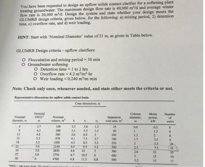 Solved You have been requested to design an upflow solids | Chegg.com
