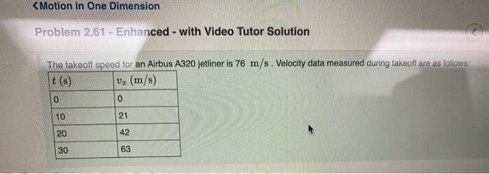 Solved Problem 2.61 - Enhanced - with Video Tutor Solution | Chegg.com