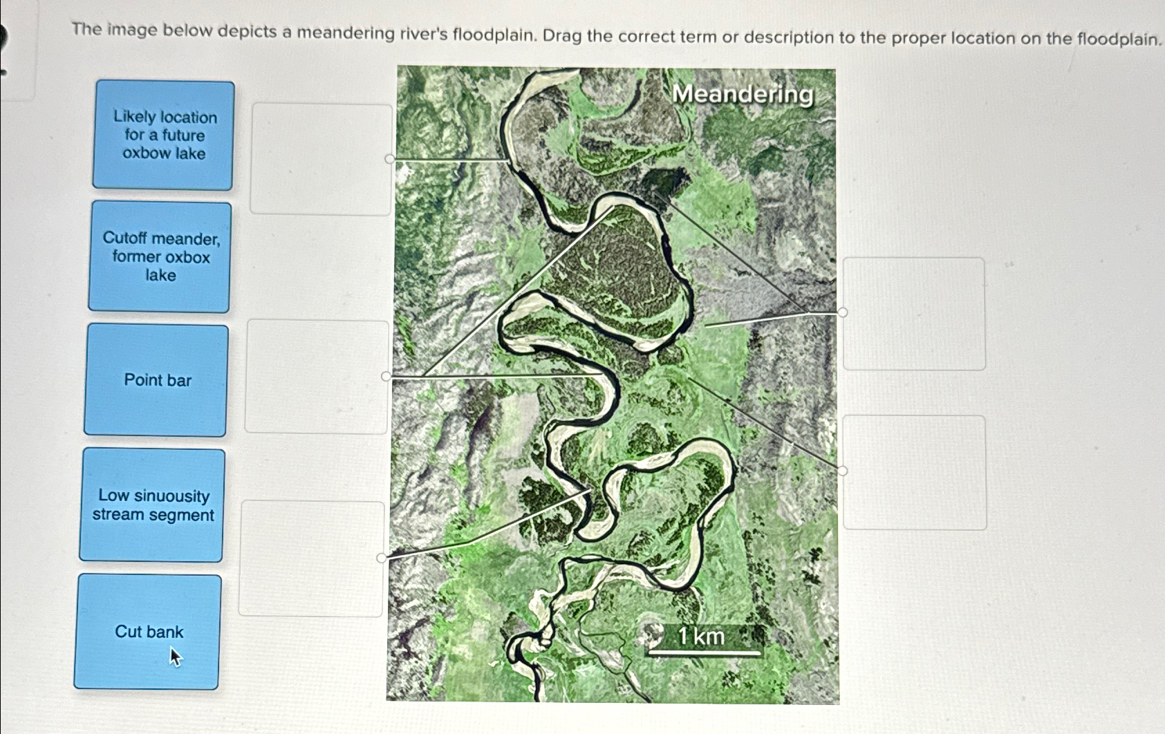 Solved The image below depicts a meandering river's | Chegg.com