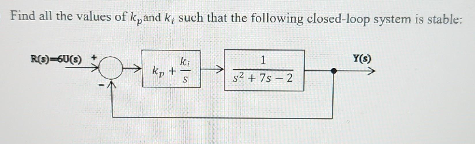 Solved Find all the values of kp and ki such that the | Chegg.com