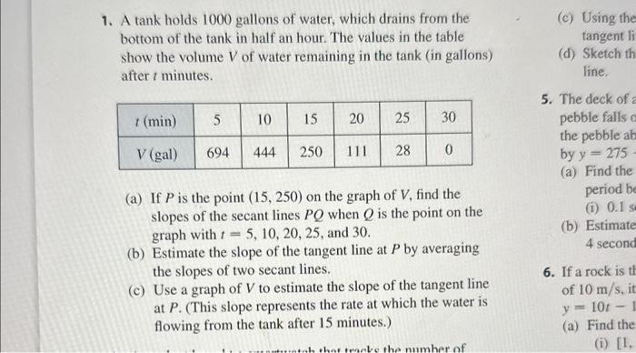 Solved 1. A tank holds 1000 gallons of water, which drains | Chegg.com