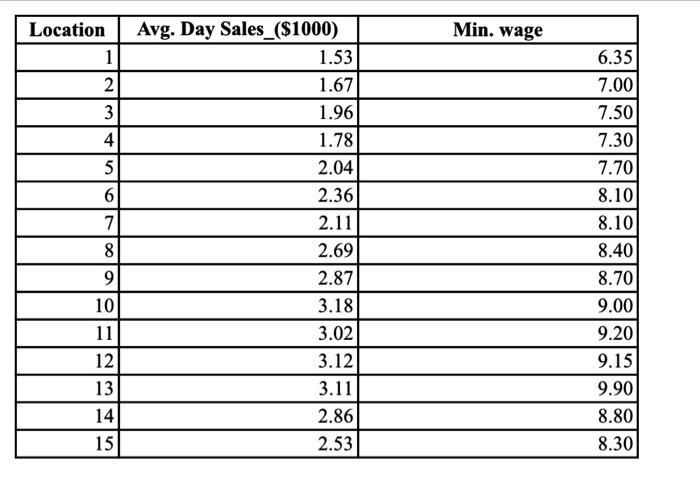 The data table below will be used for questions 1 | Chegg.com