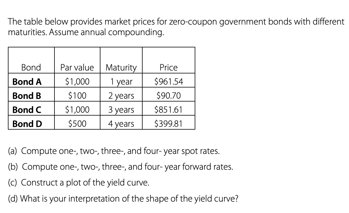 Solved The table below provides market prices for | Chegg.com