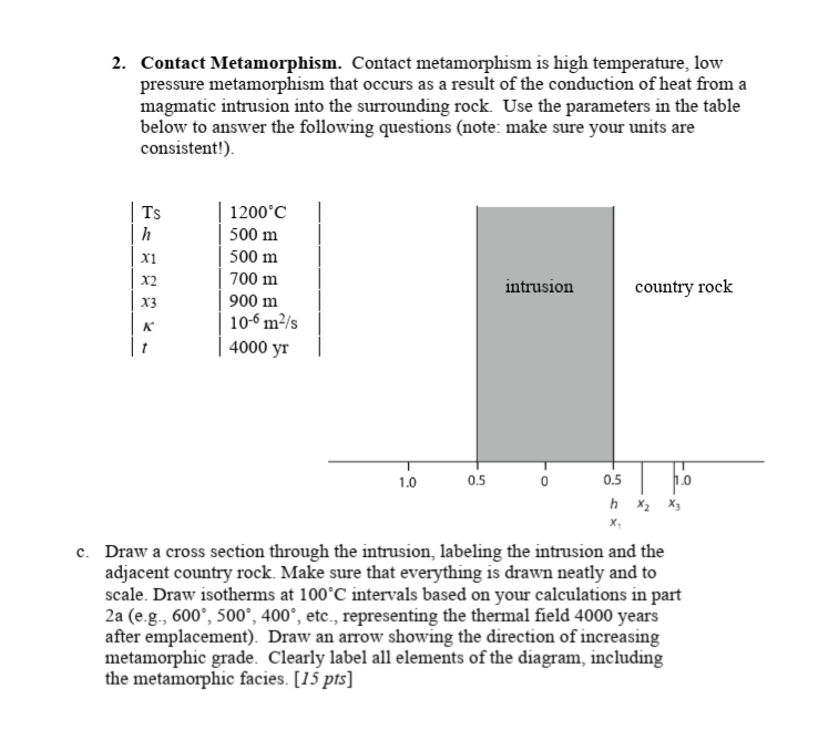 Solved 2. Contact Metamorphism. Contact metamorphism is high | Chegg.com
