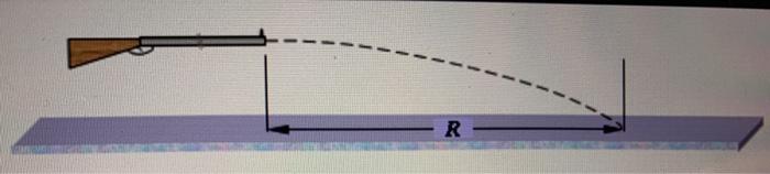 Solved A spring-loaded gun is aimed horizontally and is used | Chegg.com