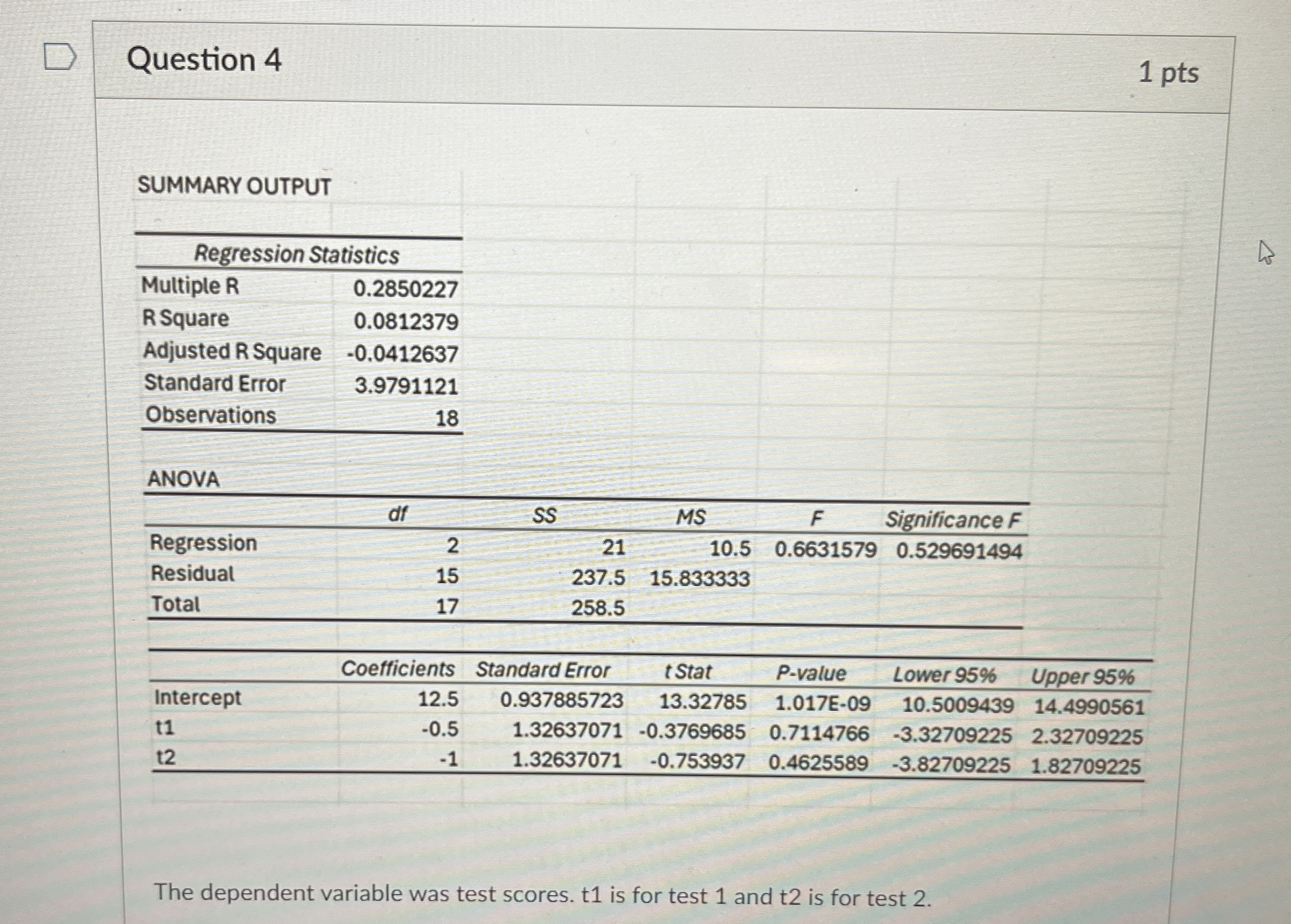 Solved Question 41 ﻿pts\table[[SUMMARY | Chegg.com