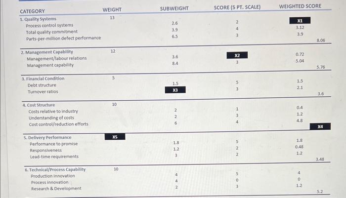 5-point rating scale " 02 = Lowest; " 5 " = Highest | Chegg.com