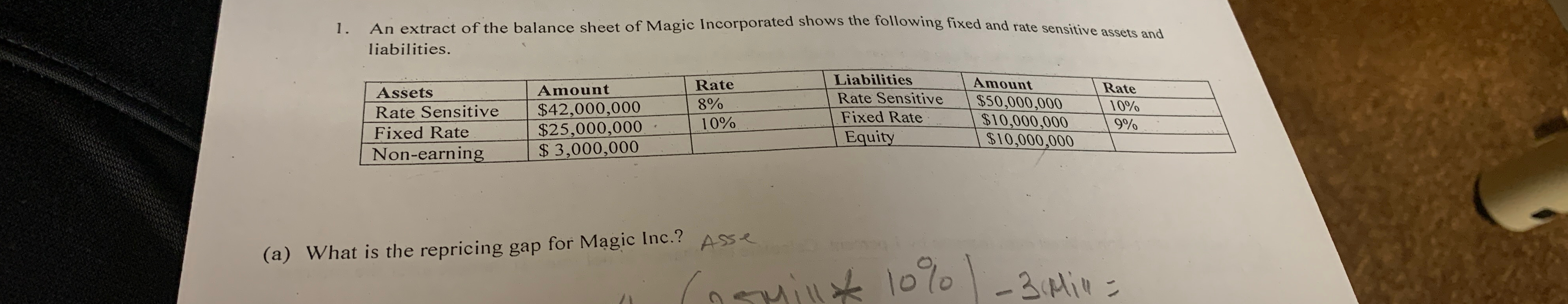 Solved An extract of the balance sheet of Magic Incorporated | Chegg.com