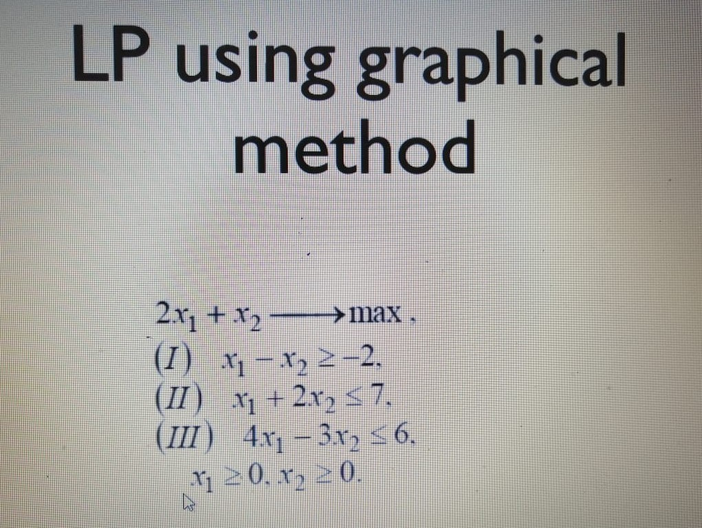 Solved LP using graphical method 2x1 + x2 max. (1) X - | Chegg.com