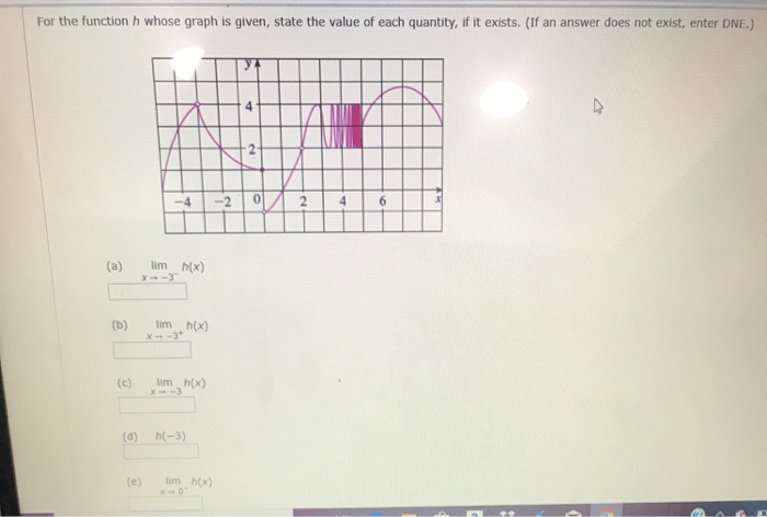 Solved For The Function H Whose Graph Is Given State The
