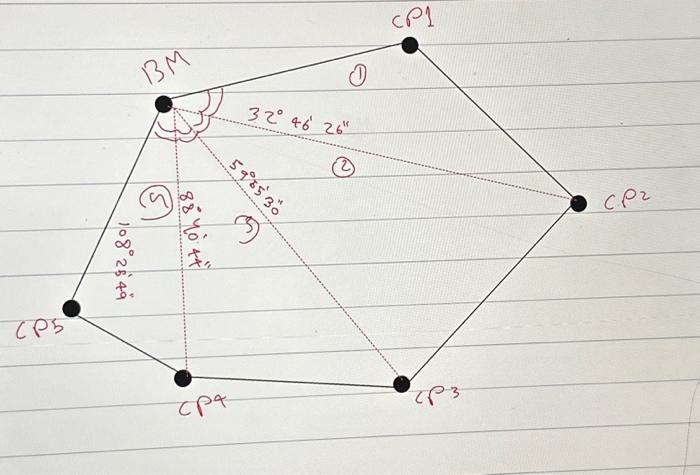 Solved mesuring horizantal and vertical angles using | Chegg.com