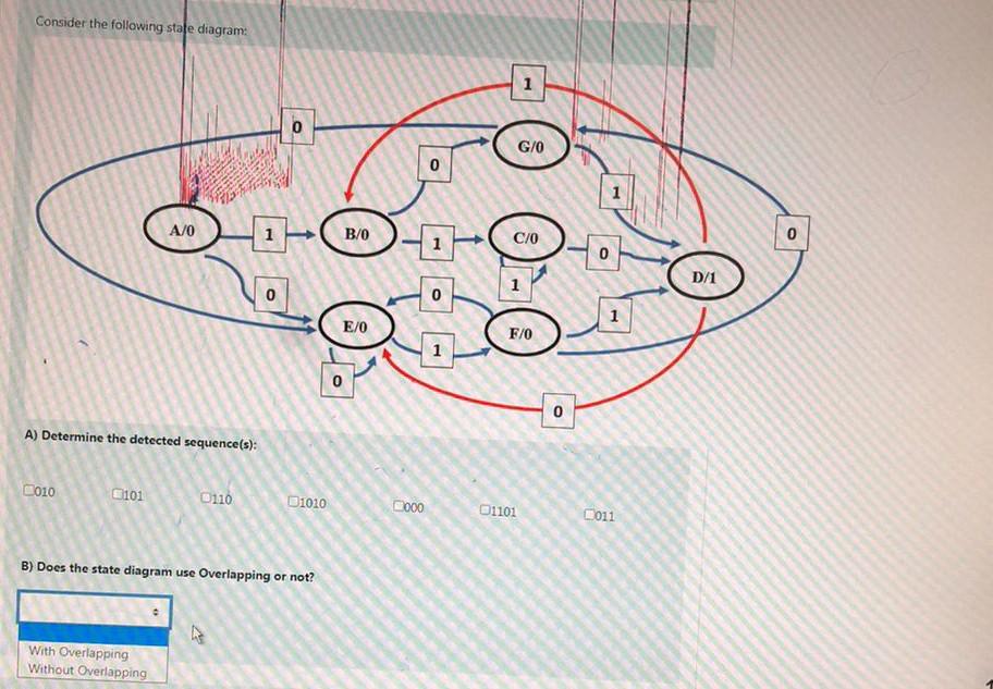Solved B) Does the state diagram use Overlapping or not? | Chegg.com