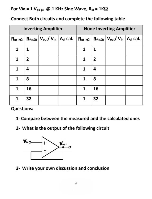 Solved BASIC OPERATIONAL AMPLIFIERS Purpose: To learn | Chegg.com