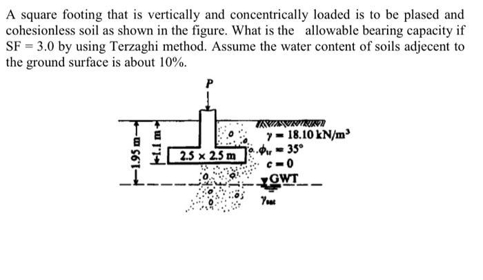 Solved A square footing that is vertically and | Chegg.com
