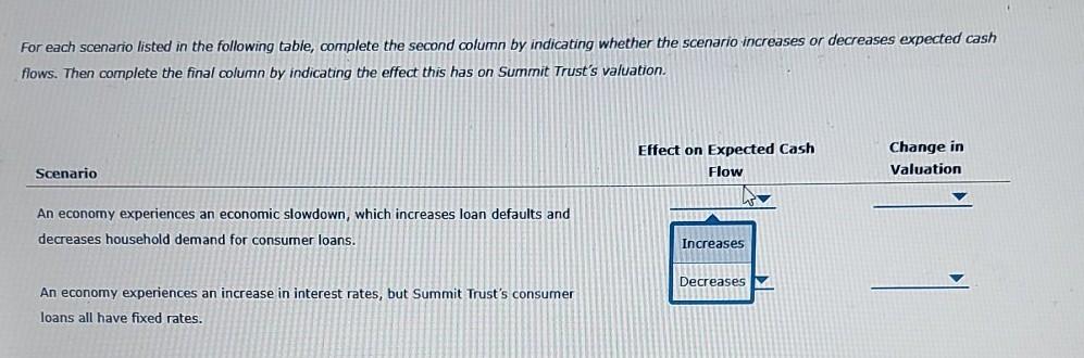 Solved For each scenario listed in the following table, | Chegg.com