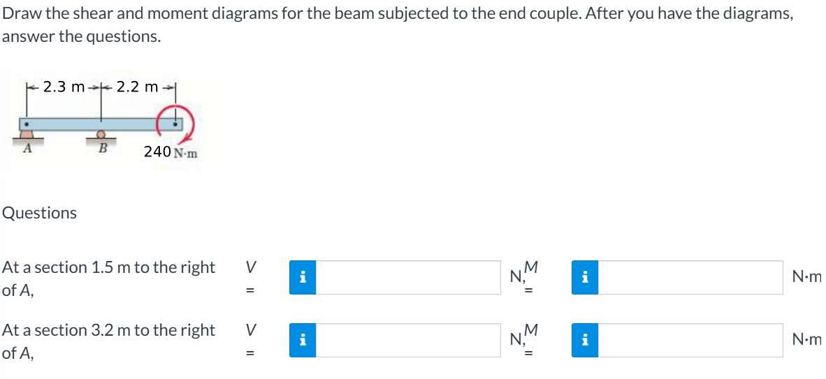 Solved Draw the shear and moment diagrams for the beam | Chegg.com