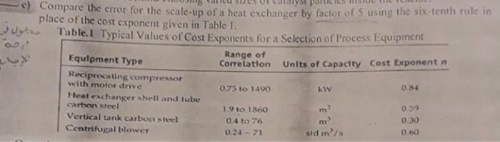 Solved Compare the error for the scale-up of a heat | Chegg.com