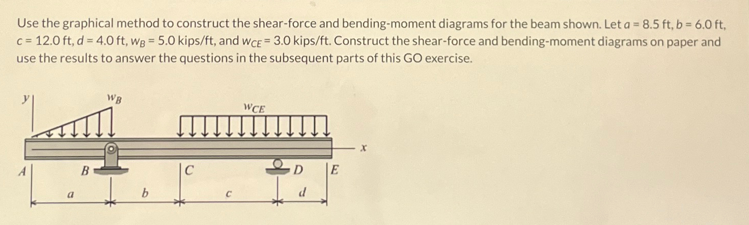 Solved Use the graphical method to construct the shear-force | Chegg.com