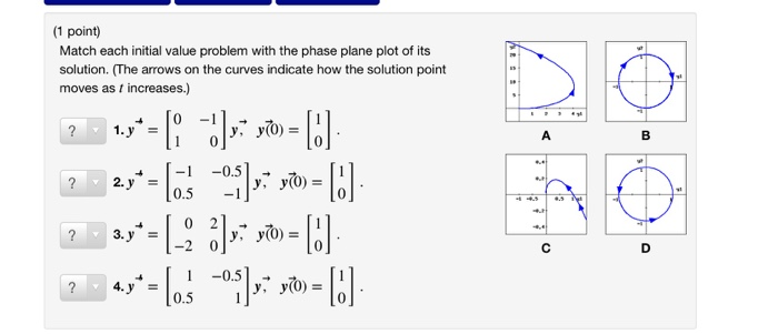 Solved (1 point) Match each initial value problem with the | Chegg.com
