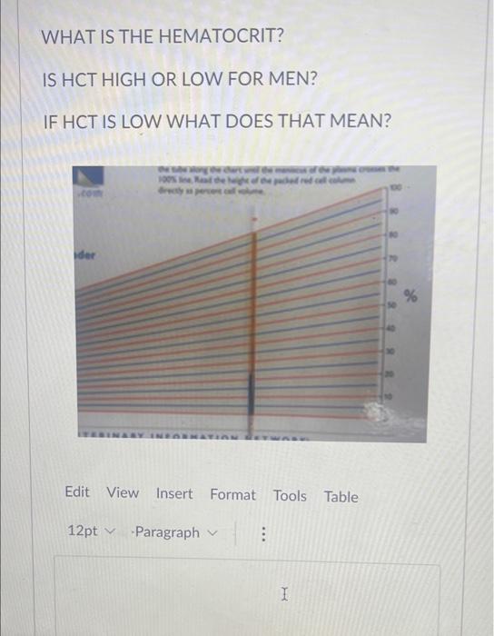 Solved WHAT IS THE HEMATOCRIT? IS HCT HIGH OR LOW FOR MEN? | Chegg.com