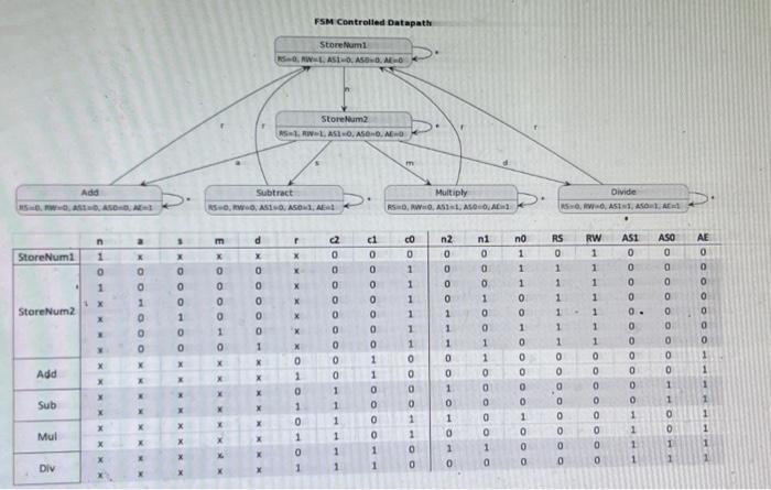 Solved FSM Controlled Datapath | Chegg.com