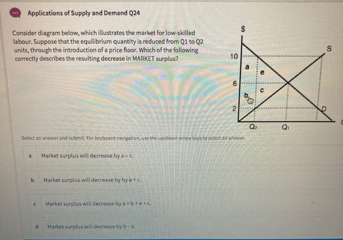 Solved Applications of Supply and Demand Q24 A Consider | Chegg.com