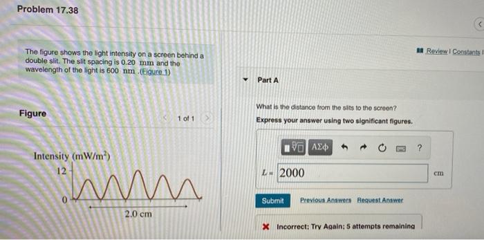 Solved The figure shows the light intensity on a screen | Chegg.com