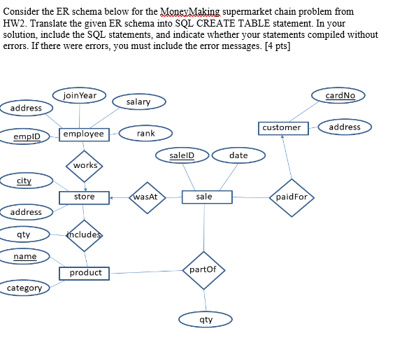 Solved Consider the ER schema below for the MoneyMaking | Chegg.com