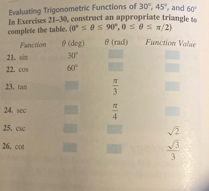 Solved Evaluating Trigonometric Functions of 30°, 45°, and | Chegg.com