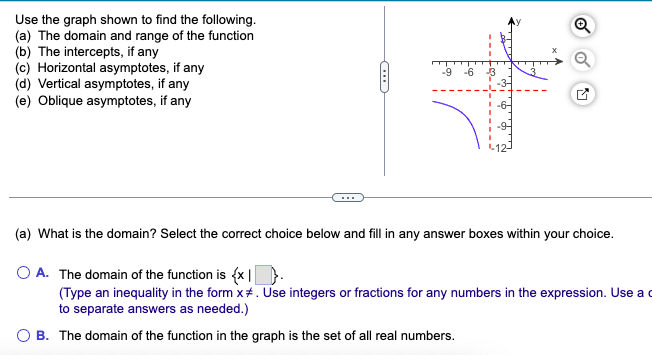 Solved Use the graph shown to find the following.(a) ﻿The | Chegg.com