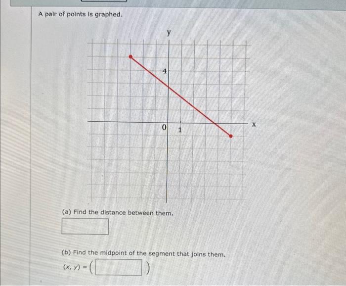 Solved A pair of points is graphed. (a) Find the distance | Chegg.com