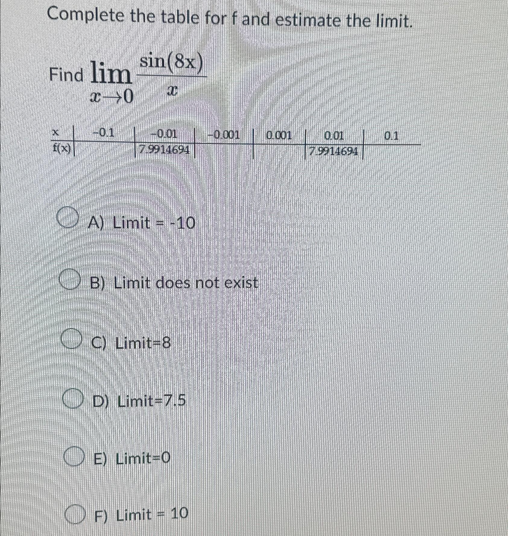 Solved Complete the table for f ﻿and estimate the limit.Find | Chegg.com