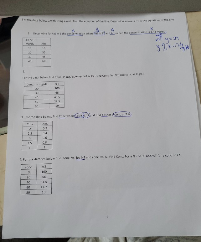 Solved For the data below Graph using excel. Find the | Chegg.com