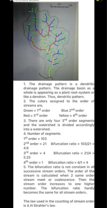 Solved Figure 1: Stream Order Figure 2: Strahler Mew Hest | Chegg.com