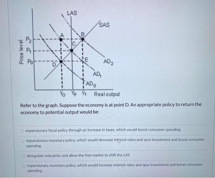 Solved LAS SAS Price Level SAS, SAS AD AD AD Real Output | Chegg.com