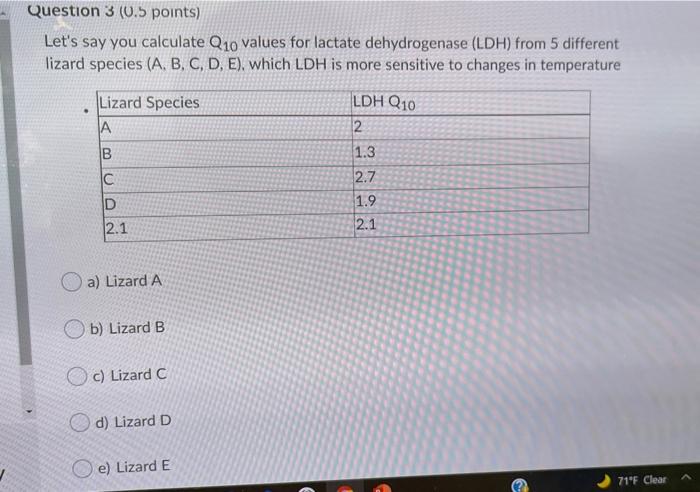 Solved Question 3 (0.5 points) Let's say you calculate Q10 | Chegg.com