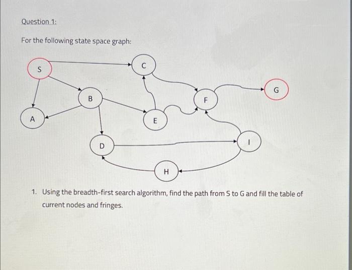 Solved Question 1: For the following state space graph: S G | Chegg.com