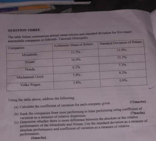 Solved QUESTION THREE The table below summarizes annual mean | Chegg.com