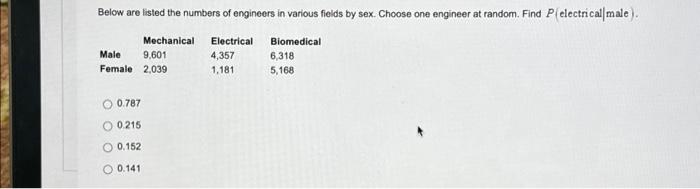 Solved Below are listed the numbers of engineers in various | Chegg.com