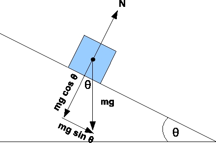 Solved I can't understand the difference between these | Chegg.com