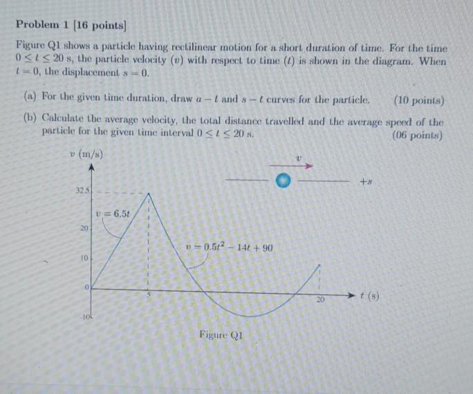 Solved Problem 1 [16 points) Figure Q1 shows a particle | Chegg.com